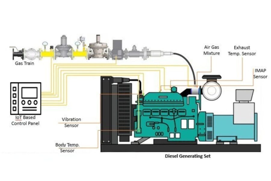 Aceget’s Dual Fuel Kits for Diesel Generators